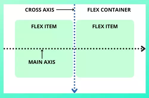 CSS Flexbox (Flexible Box) - Create responsive websites